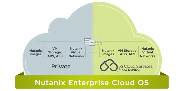 Nutanix Flow推出軟體定義網路架構 - IT PRO Magazine