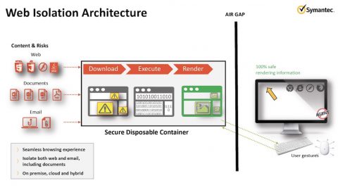 網絡很危險！ Symantec逆轉防護新概念 - IT PRO Magazine