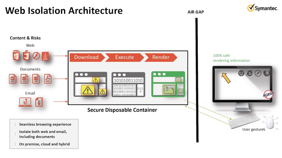 網絡很危險！ Symantec逆轉防護新概念 - IT PRO Magazine