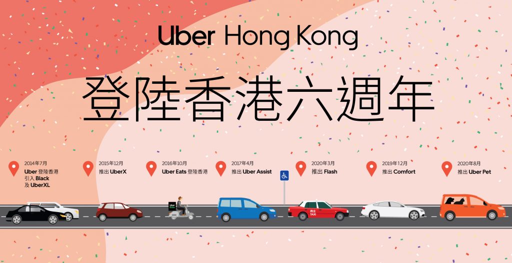 Uber登陸六週年 疫情下港人依賴外賣平台賺取額外收入 - IT PRO Magazine