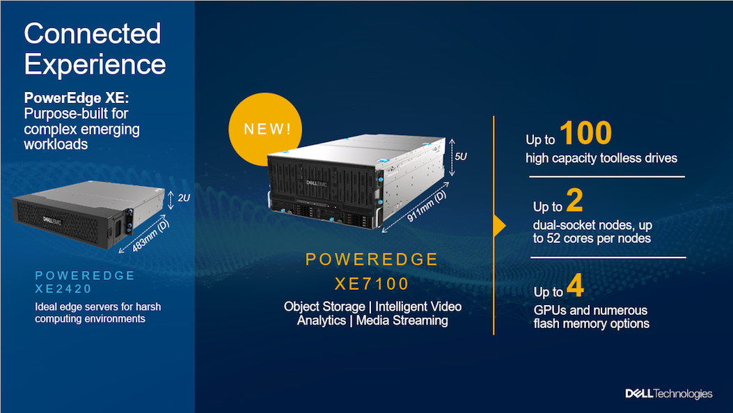 Dell EMC PowerEdge 及OpenManage解決方案 以數據實現互聯體驗 - IT PRO Magazine