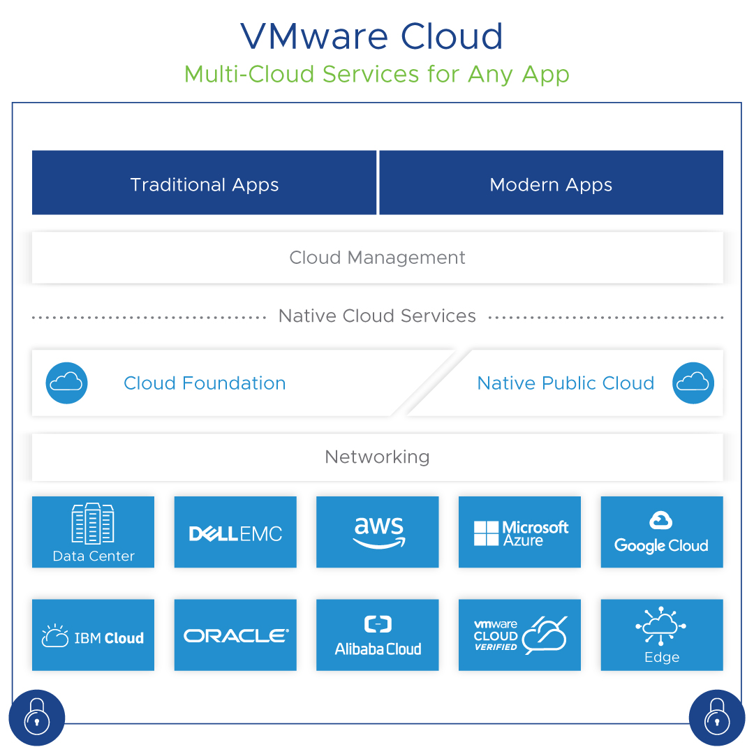VMware Cloud 釋放多雲潛力提升應用速度 - IT PRO Magazine