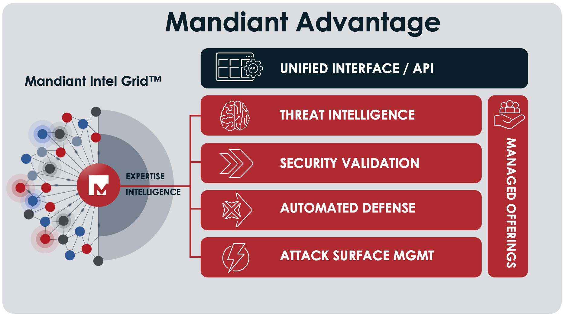 Mandiant收購Intrigue新增攻擊面管理方案 加強其 SaaS 產品陣列 - IT PRO Magazine