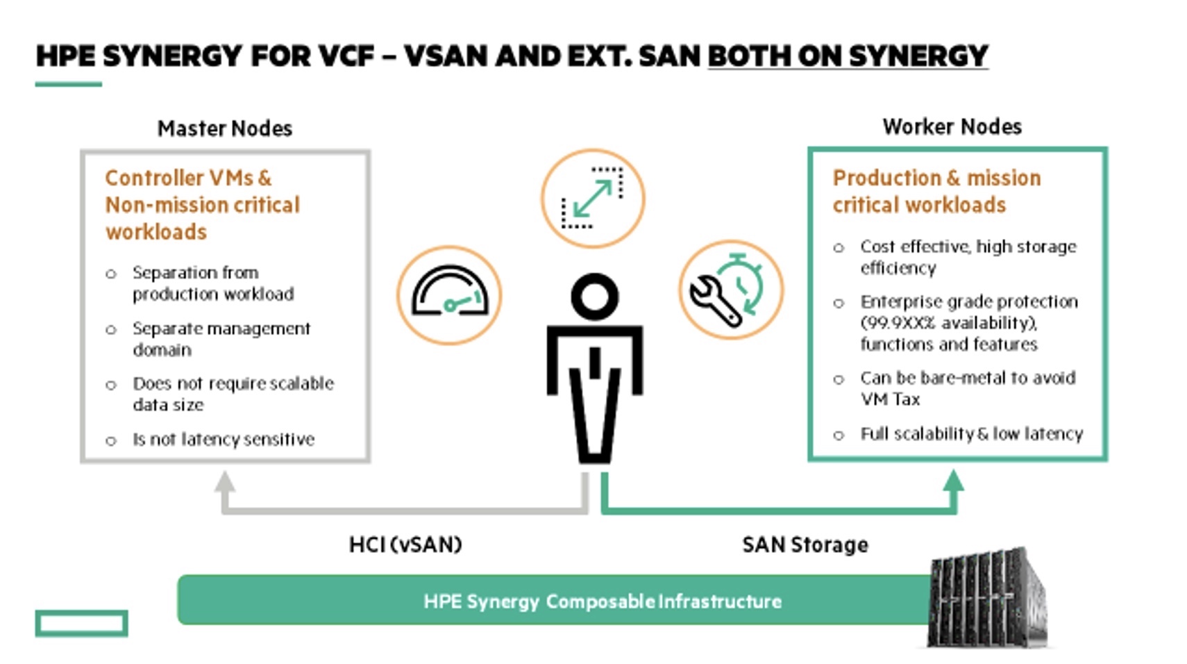 HPE Synergy＋VMware Cloud Foundation打造企業級雲平台 為企業數據中心帶來雲端體驗 - IT PRO Magazine