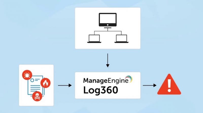 新常態下分散式工作盛行 ManageEngine Log360守護遠程網絡安全 - IT PRO Magazine