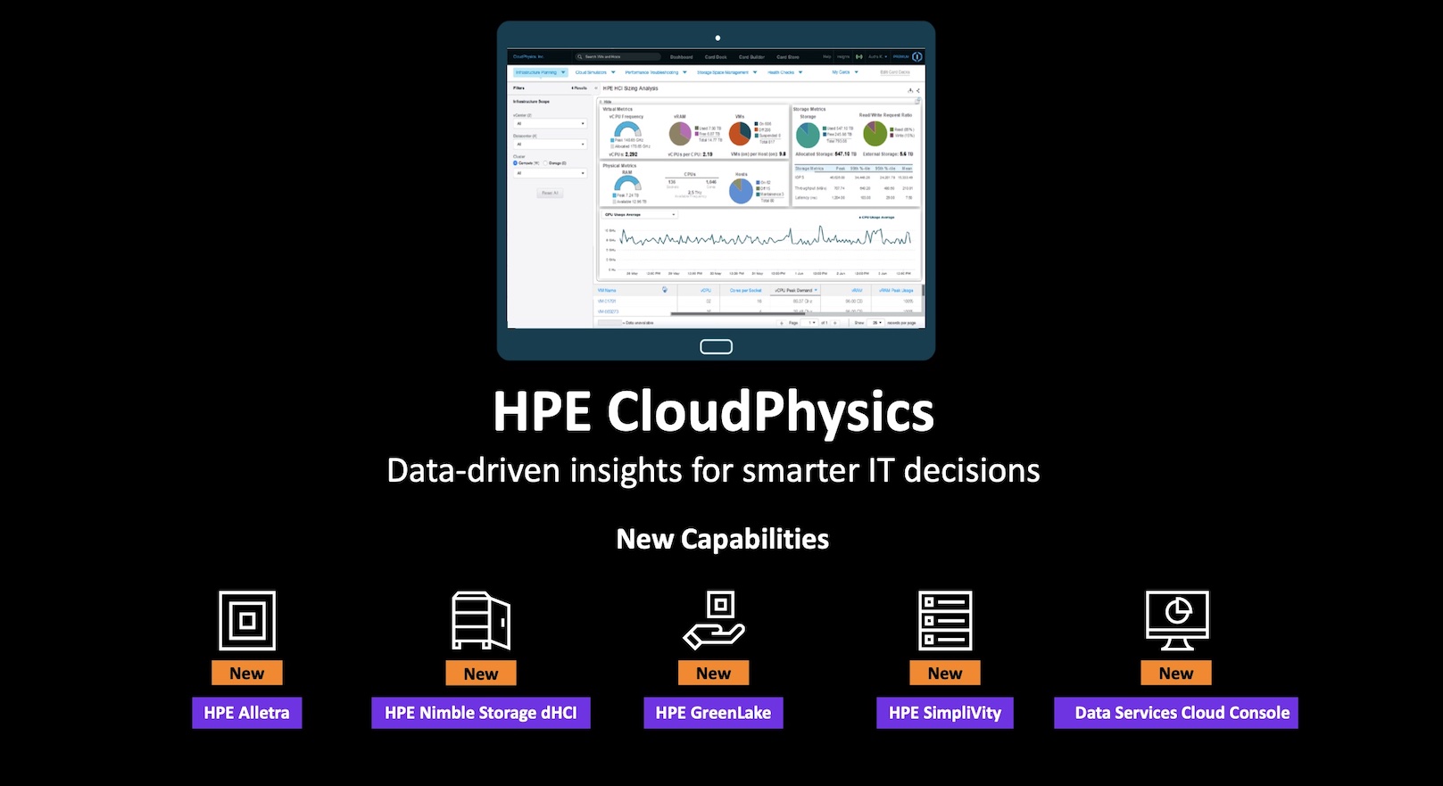 企業IT投資最佳化 HPE CloudPhysics免費實測雲用量 - IT PRO Magazine