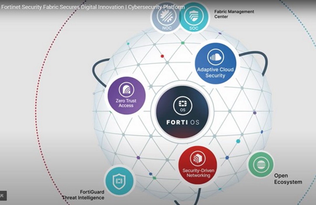 Fortinet 新網絡偵測回應方案 引入自學AI功能 - IT PRO Magazine