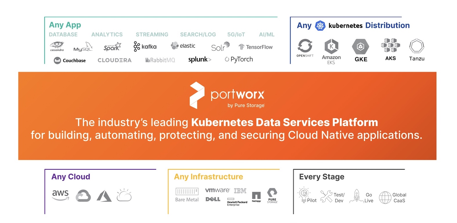 Pure Storage新一代Portworx Enterprise 推即服務模式 - IT PRO Magazine