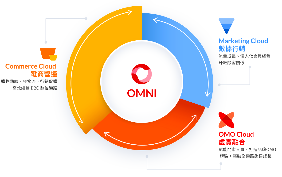 91APP教你追加銷售 助各大品牌商建立OMO最成功模式 - IT PRO Magazine