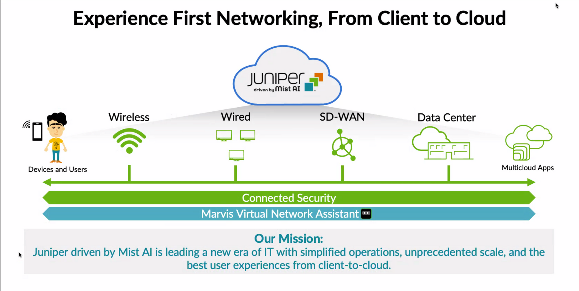 Juniper Networks超前部署成功 連續三年獲評為企業有線和無線網絡基建領導者 - IT PRO Magazine