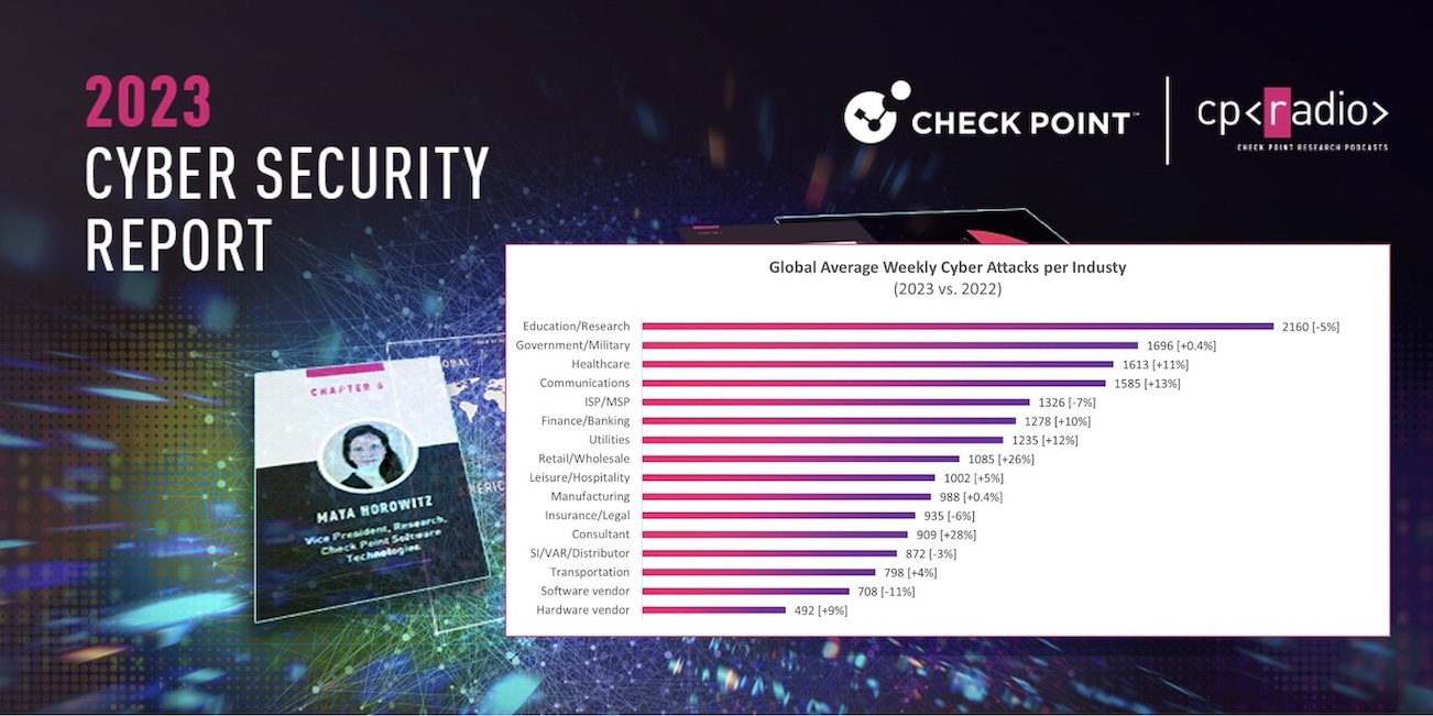 Check Point：今年首三季亞太區網絡攻擊激增15% - IT PRO Magazine