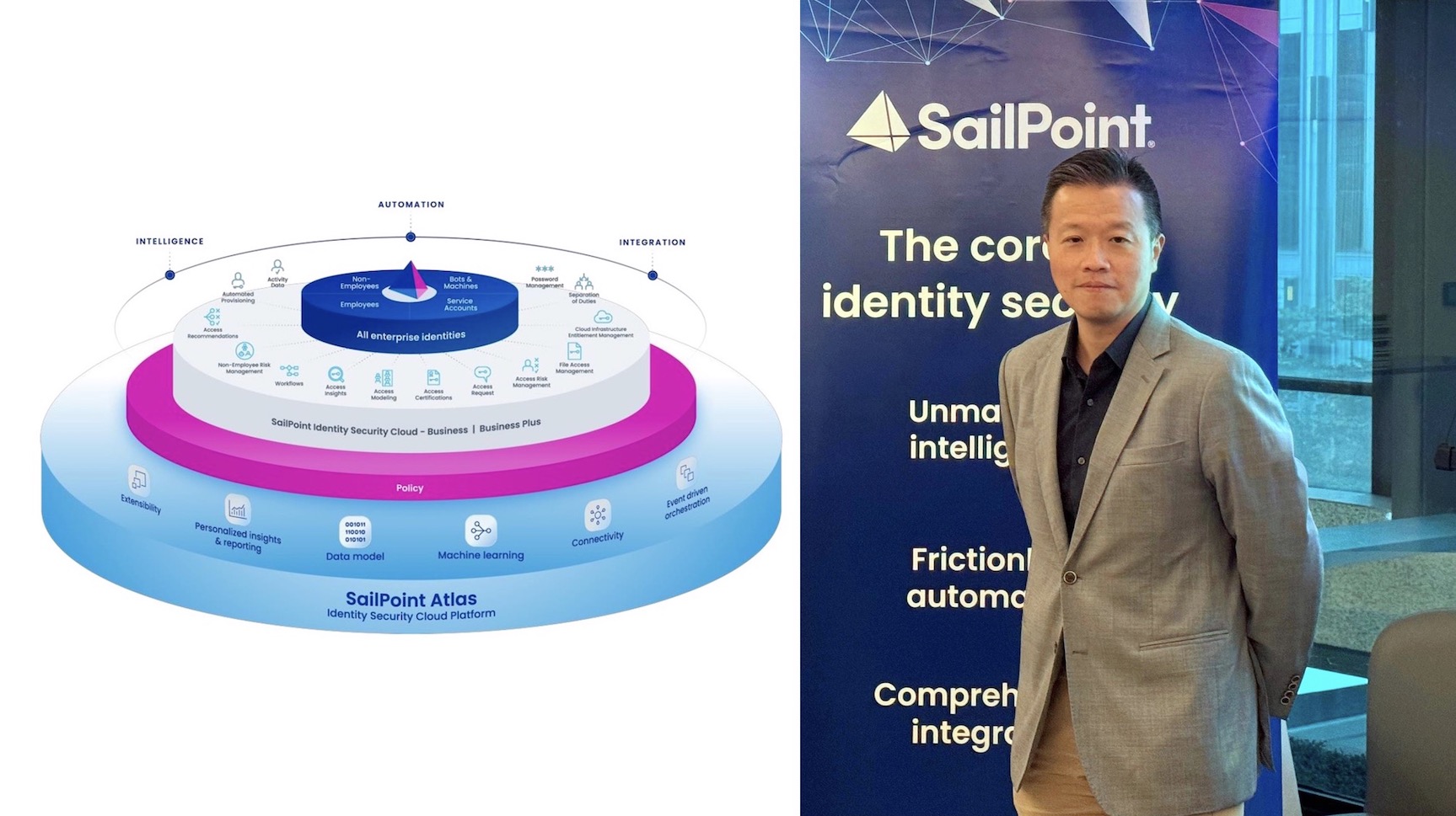 加入AI分析 SailPoint Atlas身份安全管理自動化 - IT PRO Magazine