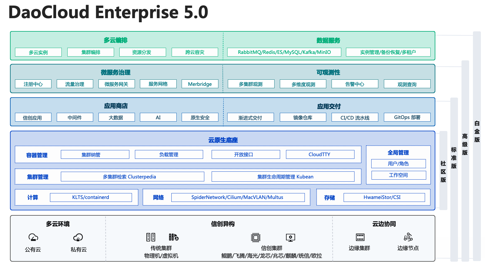 ACW簽下DaoCloud港澳獨家代理 高效雲原生平台加速數碼轉型 - IT PRO Magazine