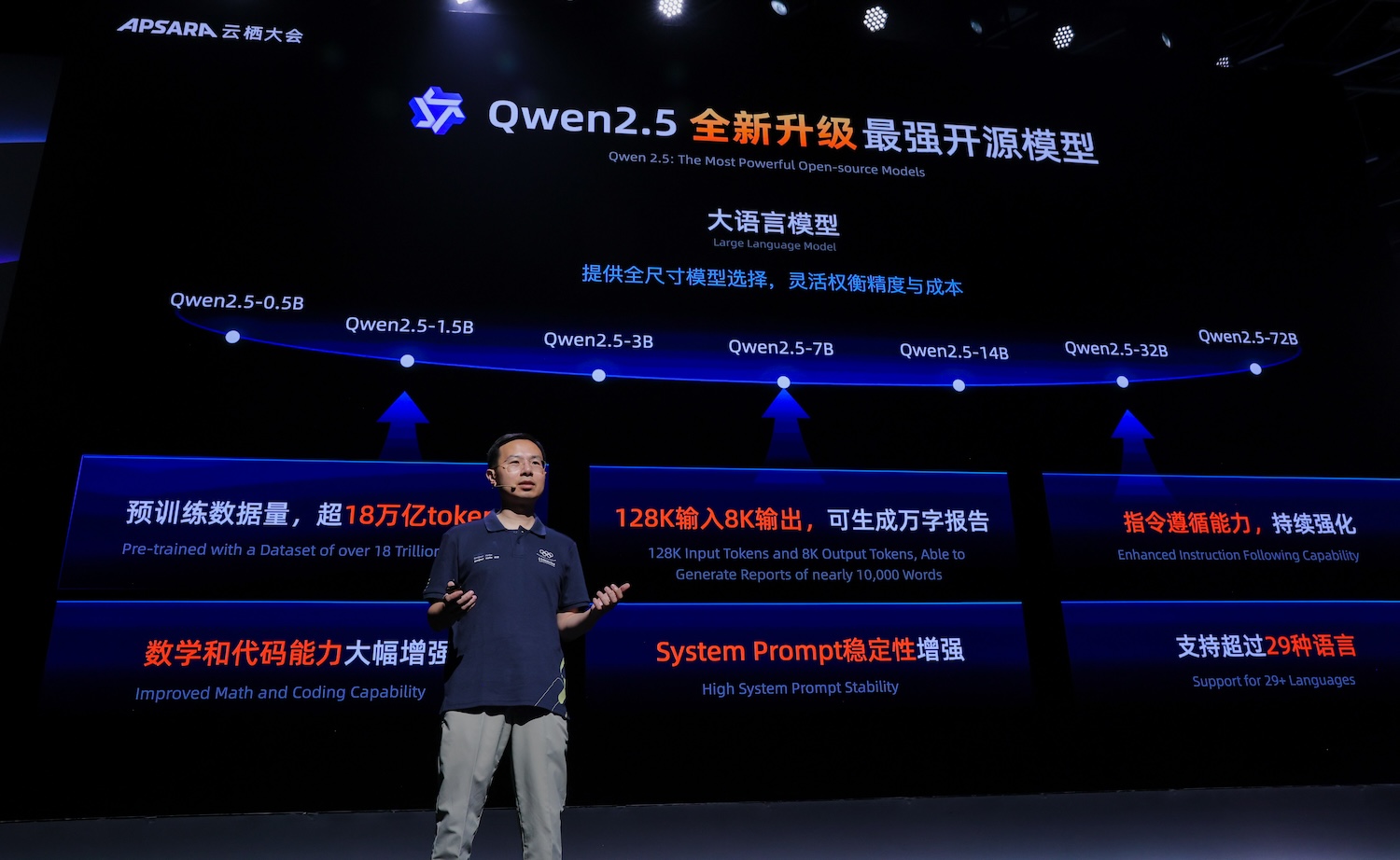 阿里雲AI算力大升級！發佈100個開源Qwen 2.5模型及視頻AI模型 - IT PRO Magazine