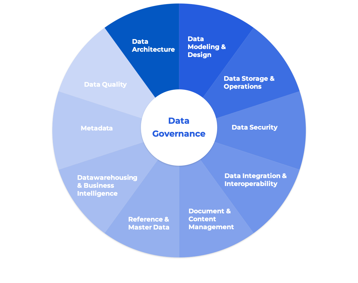 大模型時代須重視數據和安全治理 - IT PRO Magazine