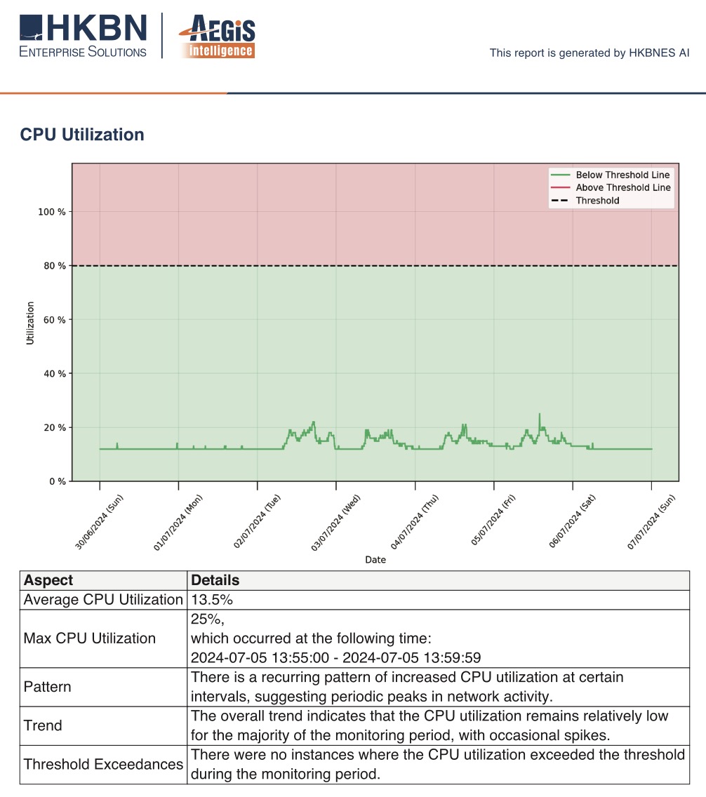 生成式AI幫到手！香港寬頻企業方案精準診斷網絡安全 - IT PRO Magazine