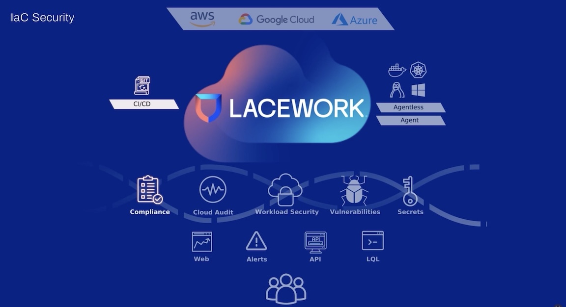 Fortinet推Lacework FortiCNAPP 保護多雲環境提高可視性 - IT PRO Magazine