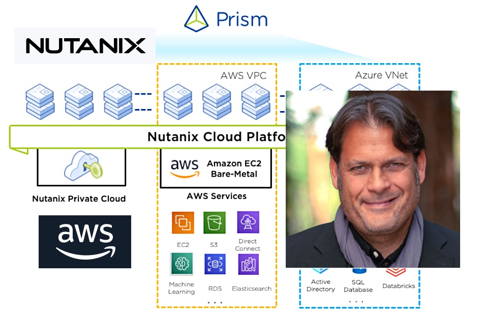 Nutanix與AWS擴大合作 簡化雲端遷移推動創新 - IT PRO Magazine