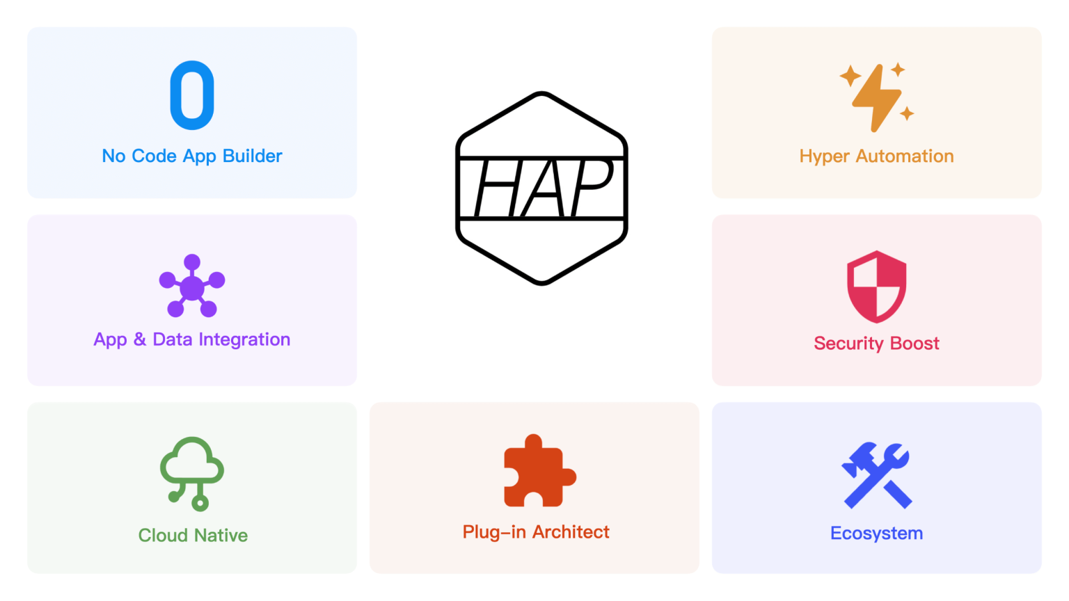 Nocoly無碼自建應用程式 簡易低成本滿足數據安全要求 - IT PRO Magazine