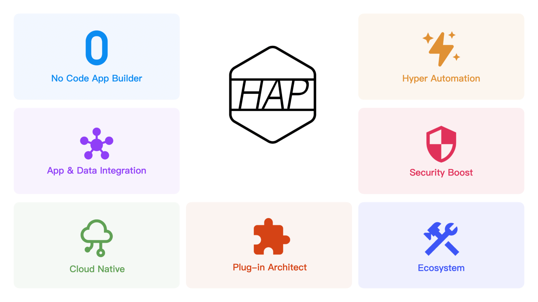 Nocoly無碼自建應用程式 簡易低成本滿足數據安全要求 - IT PRO Magazine