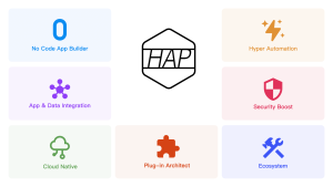 Nocoly無碼自建應用程式 簡易低成本滿足數據安全要求 - IT PRO Magazine
