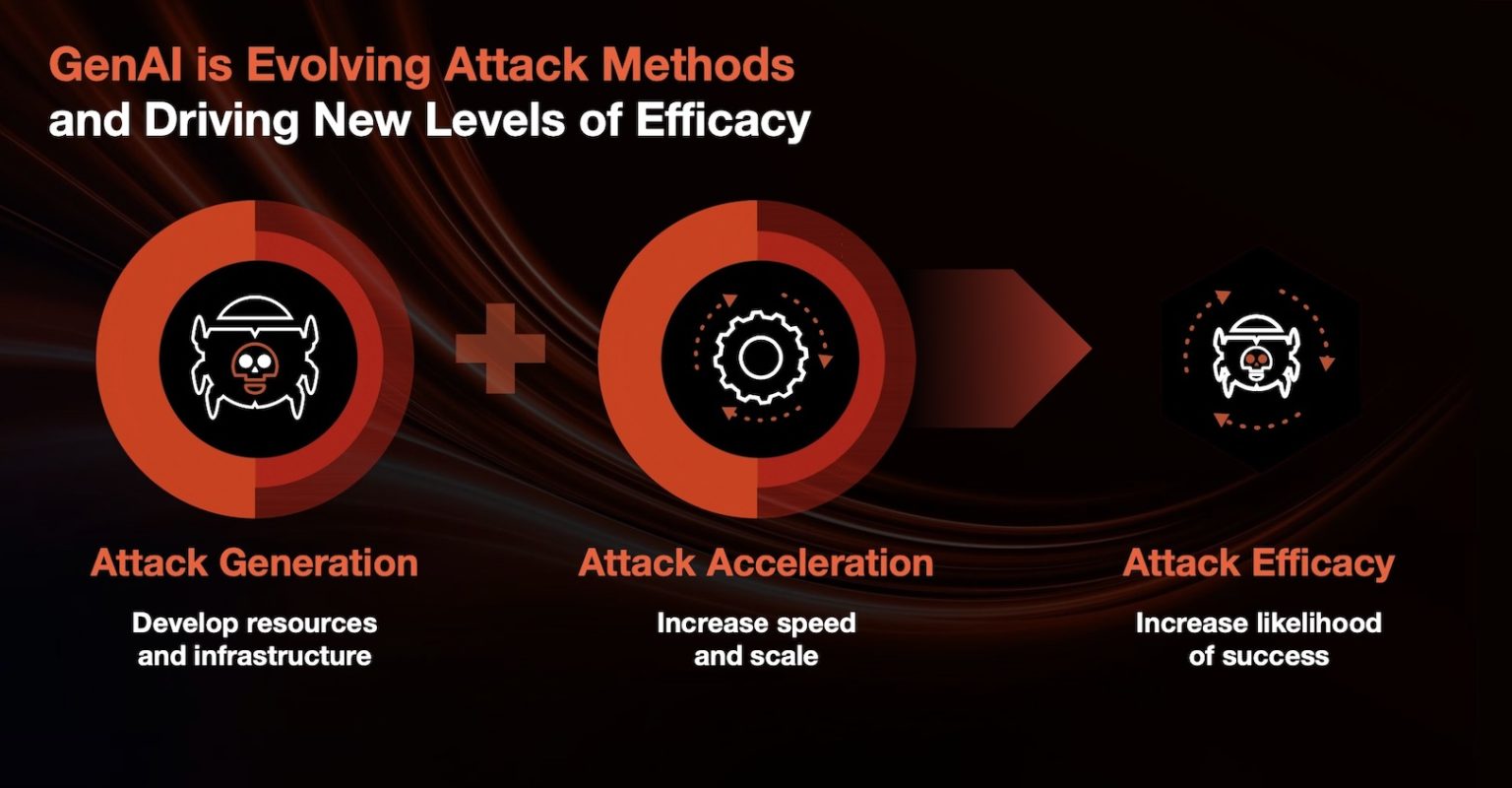 Unit 42全球事故報告：44%安全事故涉及網頁瀏覽器 - IT PRO Magazine